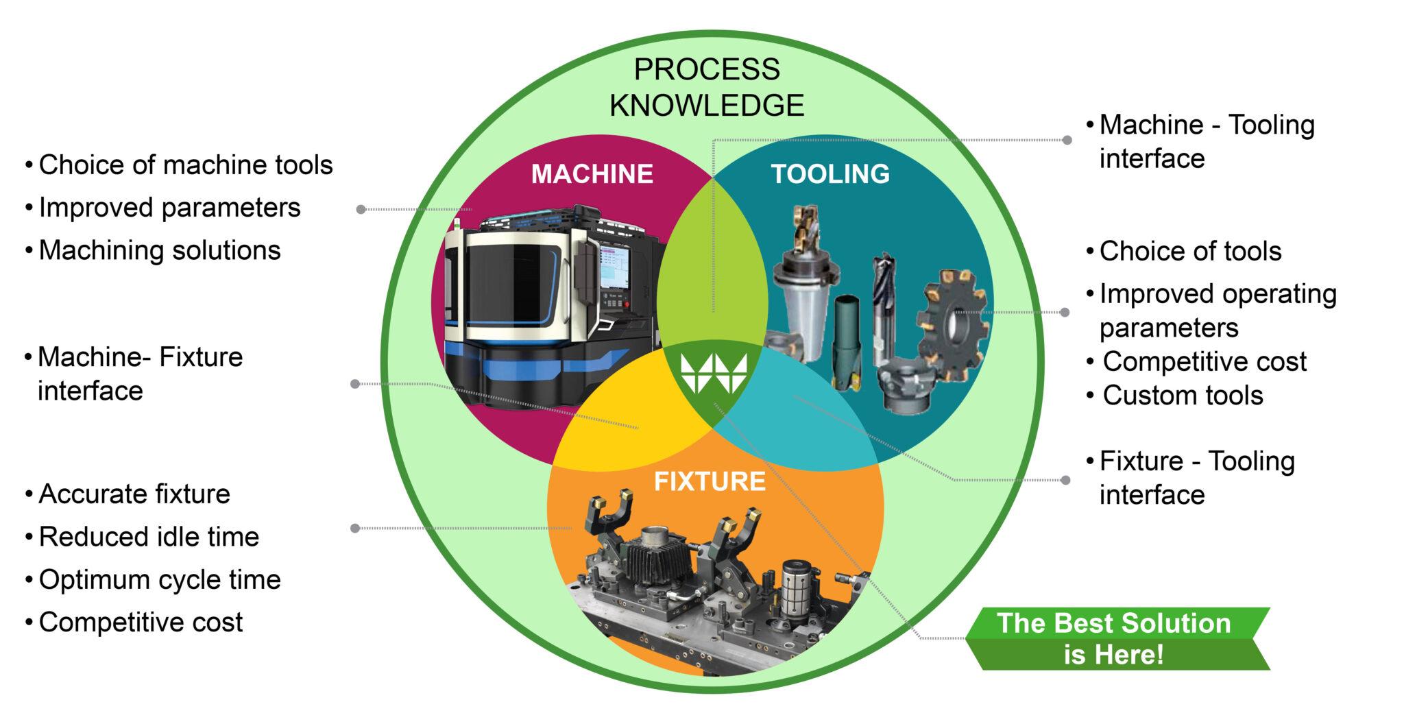 Turnkey Fixture Solutions -Tooling Solution - WIDMA