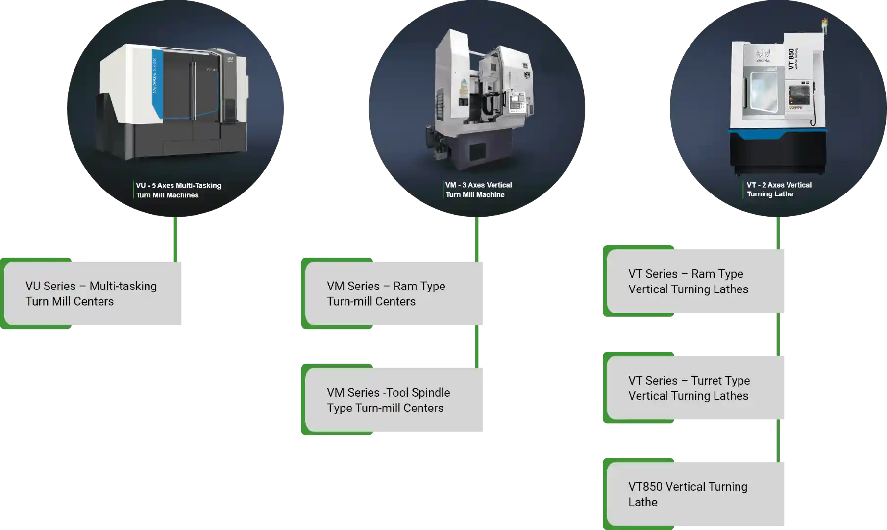 Vertical Turning Lathe Machine | Widma