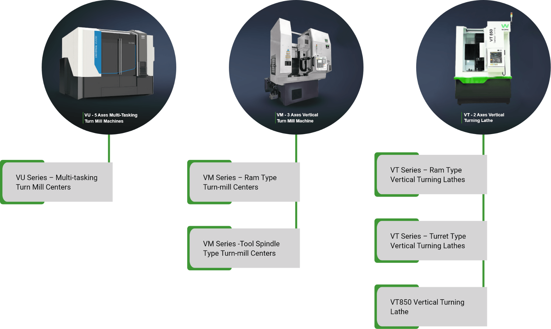 Vertical Turning Lathes (VTL)- Multi-tasking Machine - WIDMA